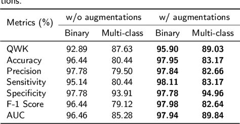 table 2 from dual branch deep learning network for detection and stage