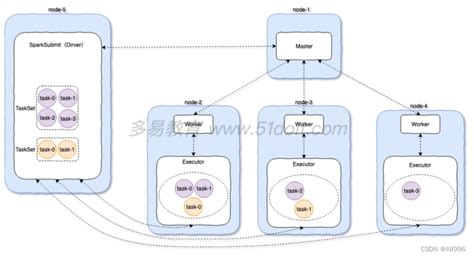 spark 1 3章简介 架构体系 环境搭建 spark 3 2 3 bin hadoop3 2 tgz csdn博客