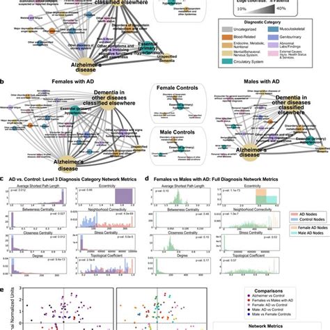 Workflow Visualization Visualization Of Patient Cohort Identification Download Scientific