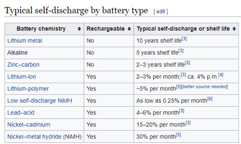 Battery Requirements For Esp8266 Support Core Electronics Forum