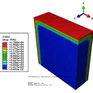 PDF Three Dimensional Simulation Of Moisture Diffusion In Thick Composites