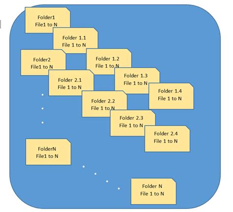 How to upload files to SharePoint using PowerShell - Enjoy SharePoint