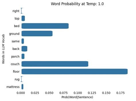 LLM温度参数简明教程 汇智网