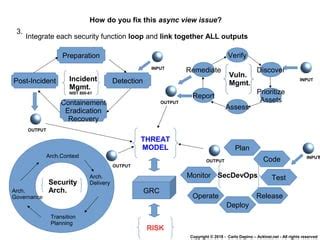 Cyber Security Integration PPT