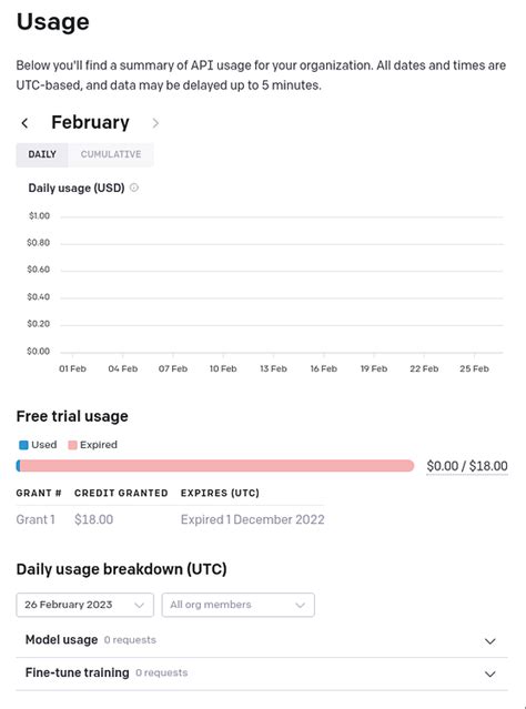 New Guide On Api Rate Limits Available Now 25 By Mangelozzi Api