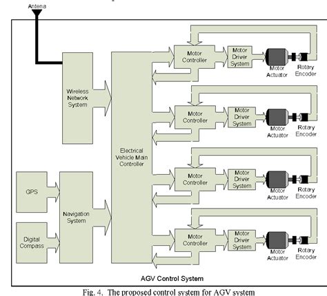 Figure 1 From Automatic Guided Vehicles System And Its Coordination Control For Containers