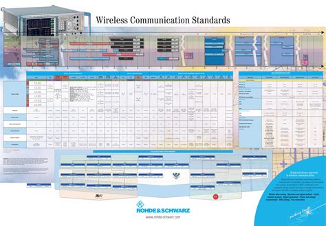 Pdf Wireless Communication Standards Wireless T Ict4d Lab Dokumen Tips