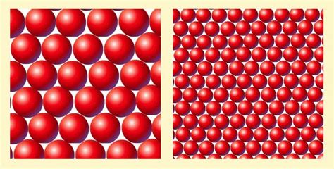Particle Packing