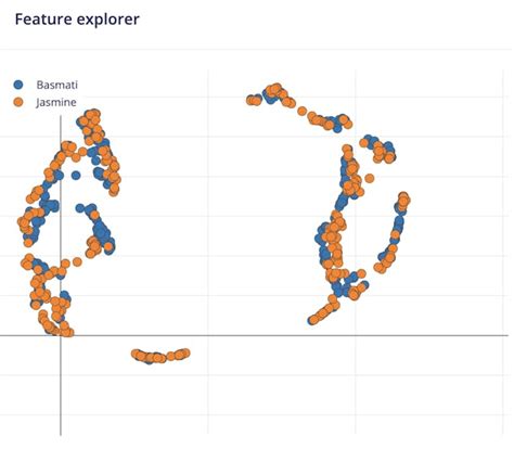 Tinyml Fomo Detection Of Rice Varieties Using Edge Impulse 4 Steps Instructables
