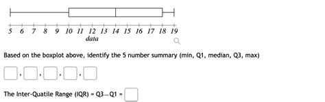based on the boxplot above identify the 5 number summary min q1