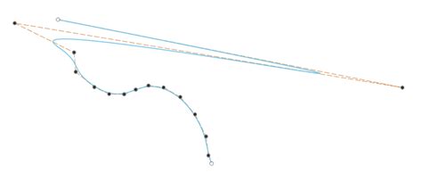 knot vectors synthesized for curve fitting are biased toward zero