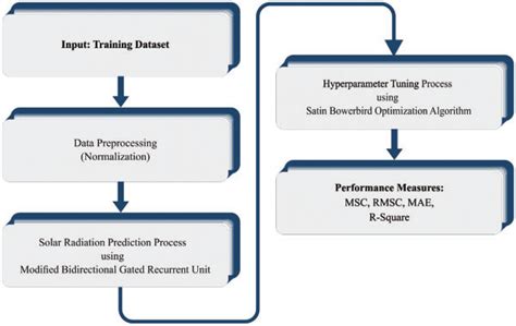 Block Diagram Of Ombgru Srp System Download Scientific Diagram Block Diagram Of Ombgru Srp System Download Scientific Diagram