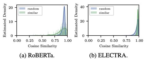 Coco Lm Correcting And Contrasting Text Sequences For Language Model
