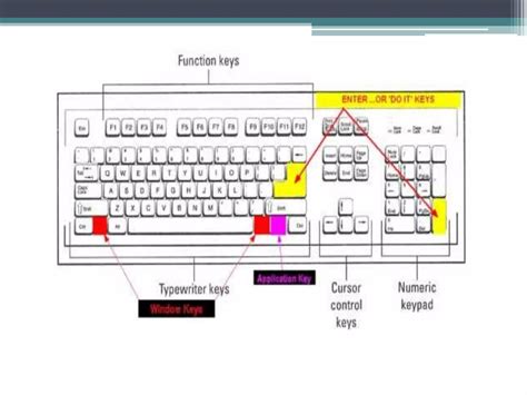 Inputoutput And Storage Devices Pptx