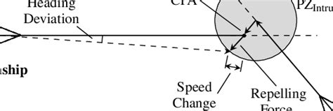 Graphical Representation Of The Mvp Algorithm Adapted From 16