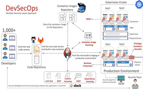 Features Of Codenvy
