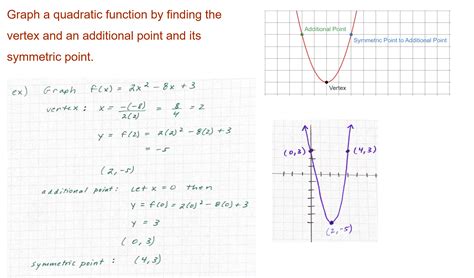 vertex of a quadratic function