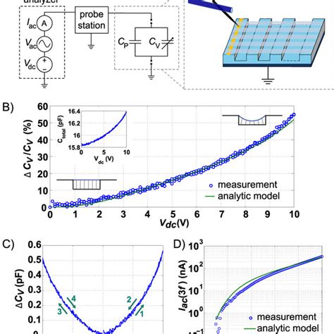 A The Schematic Of The Capacitance Measurement Setup In A Vacuum Download Scientific Diagram