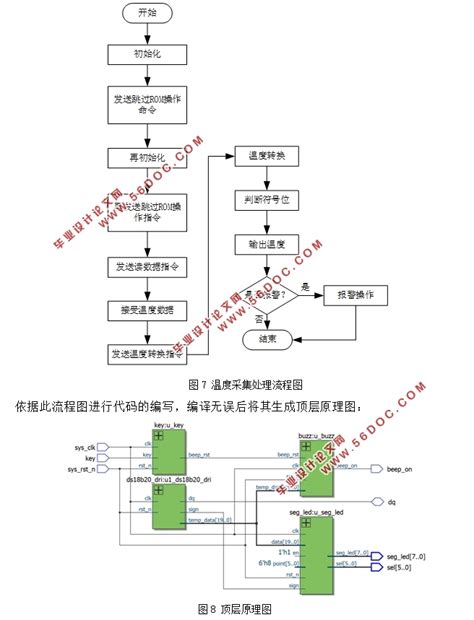 基于fpga的数据采集系统设计论文56设计资料网