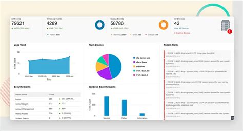 16 Best Network Security Auditing Tools For 2024 Paid And Free
