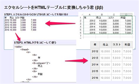これは便利！エクセルの表をブログやサイトに張り付けられるhtml形式の表データに一発で変換できるツール Wordpressのための便利帳
