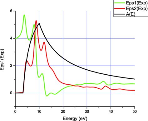 Plasmon Extraction Figure 4 Real And Imaginary Parts Of The