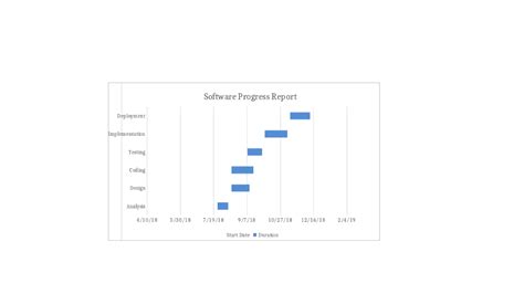 Project Management Tools Software Engineeringpptx