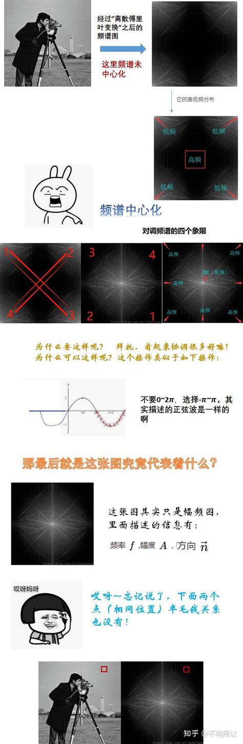 通俗讲解:图像傅里叶变换 知乎 通俗讲解:图像傅里叶变换 知乎