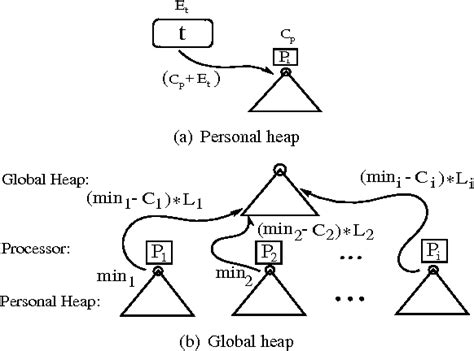 figure 2 from fast preemptive task scheduling algorithm for homogeneous