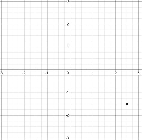 plotting coordinates generated from a rule using technology ks3 y7