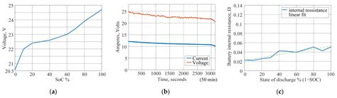 Modeling Control System Design And Preliminary Experimental