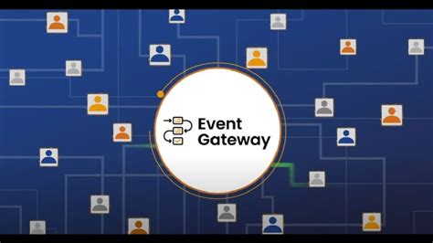 Munvo On Linkedin Real Time Event Processing With Event Gateway