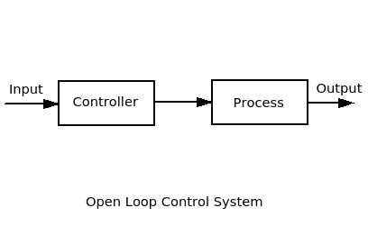 An Overview Of Process Control Loop Block Diagrams