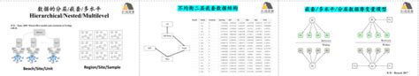 最新基于r语言lavaan结构方程模型（sem）实践技术应用 r 根据lavaan中sem 参数估计结果算出参数值 csdn博客