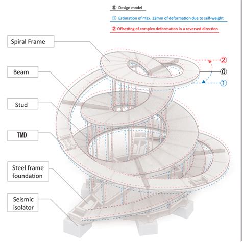 Staircases Spiral Around The Core Of A Wedding Chapel