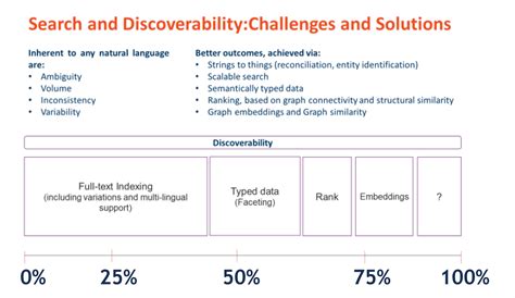 The Power Of Ontologies And Knowledge Graphs Practical Examples From