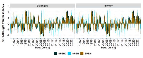 R Facet Wrap Facet Grid Plot In Ggplot Multiple Date Problem Stack Overflow