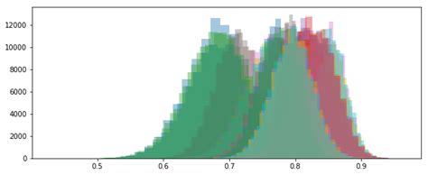 [feature] grid search plots · issue 144 · koaning scikit lego · github