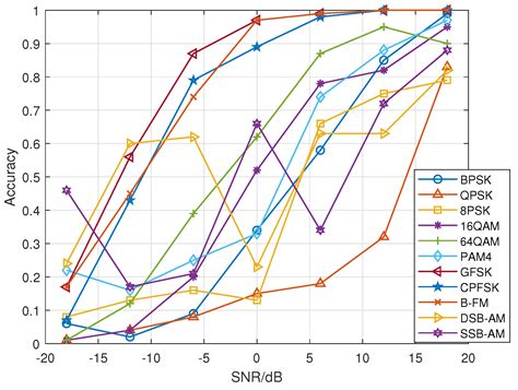 An Automatic Modulation Recognition Algorithm Based On Timefrequency Features And Deep Learning