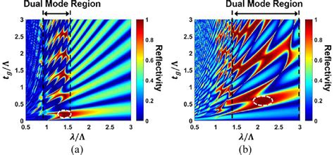 Reflectivity Contour Plot For Surface Normal Plane Wave Incident On An Download Scientific