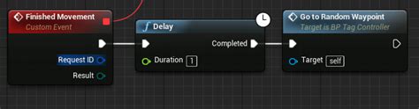 basic navigation in ue4 — vikram codes