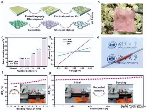 Ultrathin Lithophilic 3d Array Skeleton For Spatially Selective