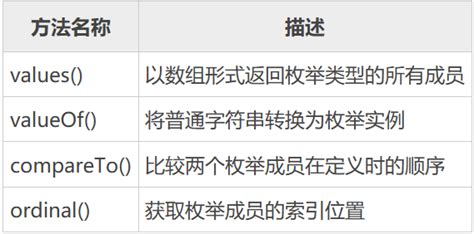 Java 枚举enum Rttrti 博客园