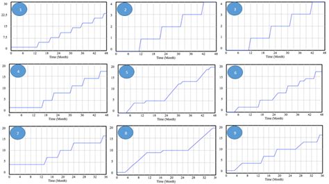 Simulation Conceptual Models Download Scientific Diagram