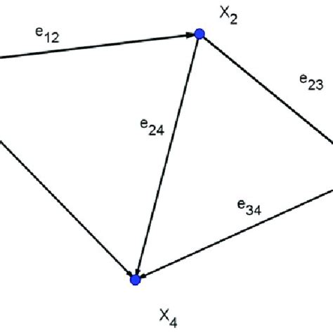 General Structure Of Graph Optimization Download Scientific Diagram