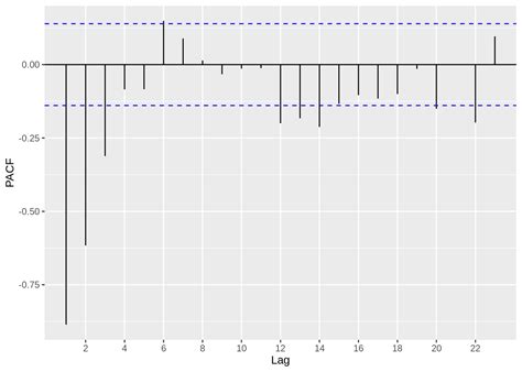 Chapter Time Series Analysis In R Community Contributions STAT GR