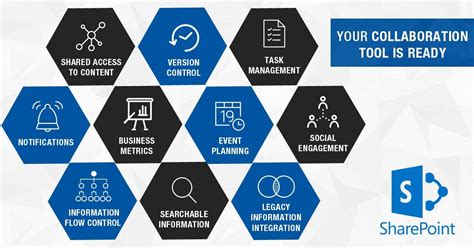 Key Features That Make SharePoint The Ideal Platform For Teamwork Sharepoint Document