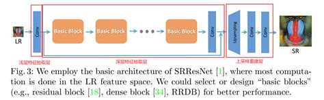 超分之esrgan官方代码解读 rrdbnet csdn博客