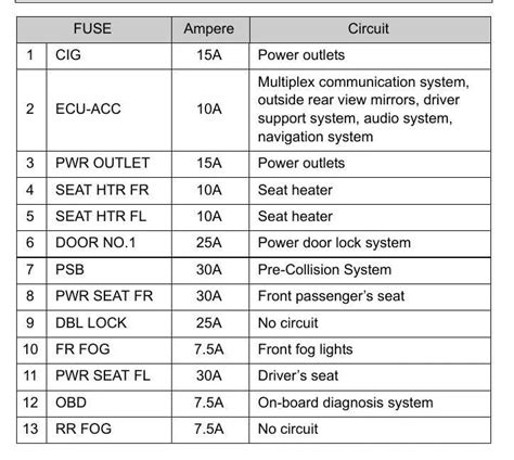 2004 Toyota Prius Fuse Box Diagram And Location Guide