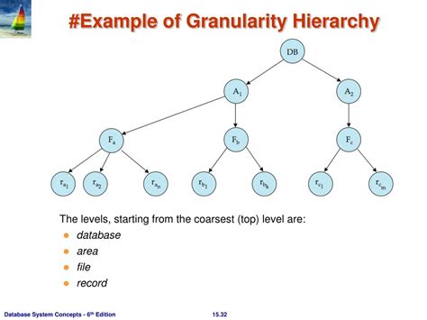 Ppt Chapter 15 Concurrency Control Powerpoint Presentation Free Download Id 5489165